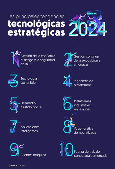 Explorando las Tendencias del Futuro